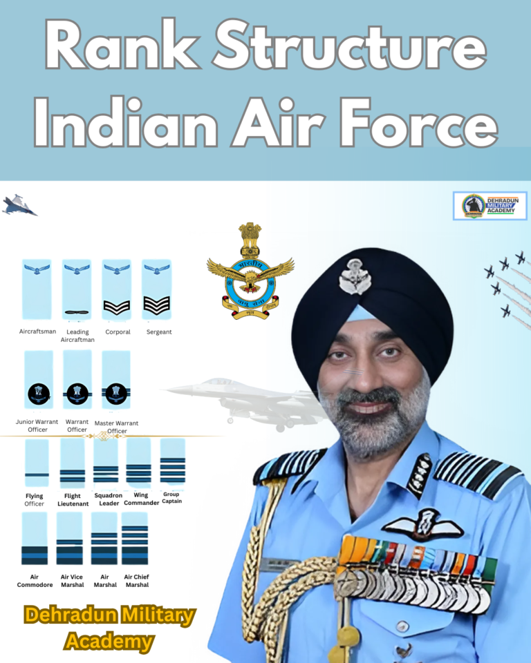Rank Structure and Insignia of the Indian Air Force